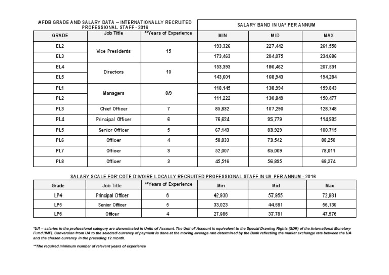 AfDB Grade and Salary Data - 2016 | PDF | Special Drawing Rights ...
