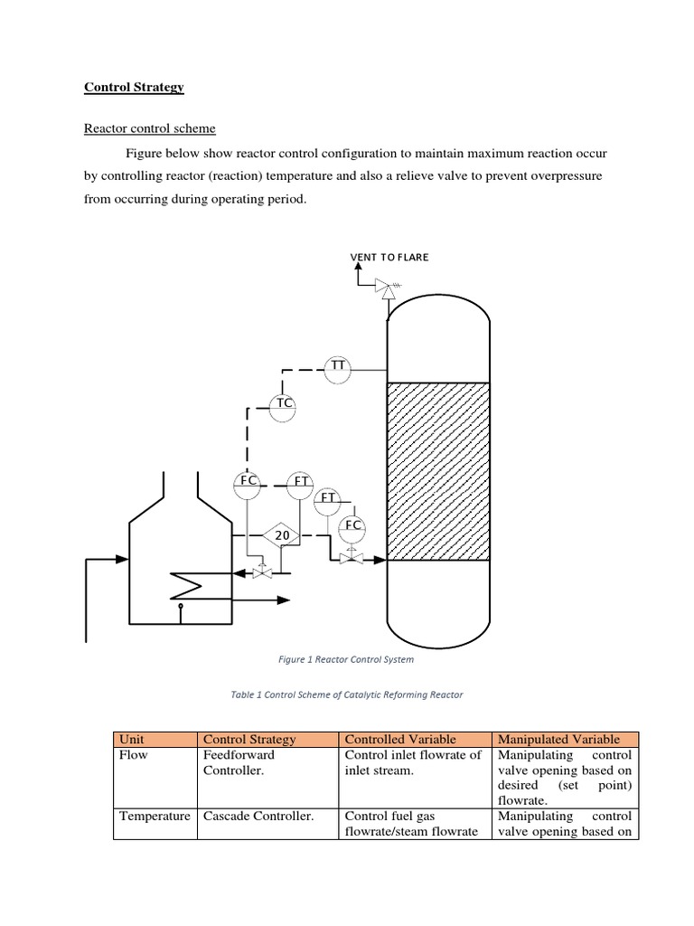 Control Strategy: Vent To Flare | PDF | Valve | Nuclear Reactor