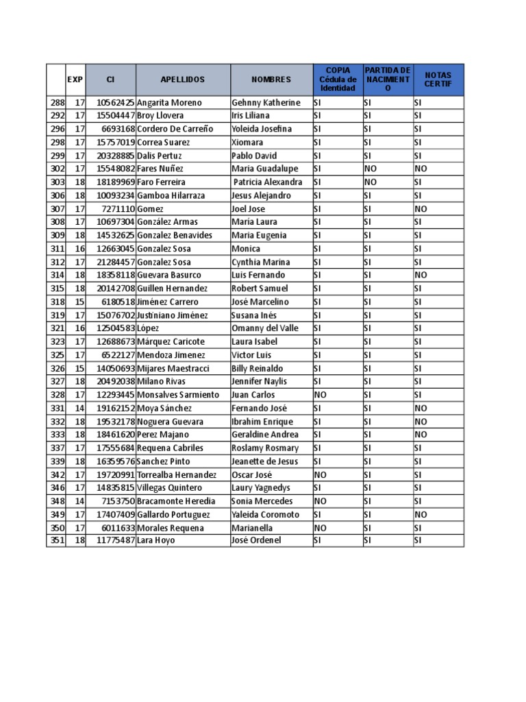 Plan | PDF | Documento | Documentos oficiales
