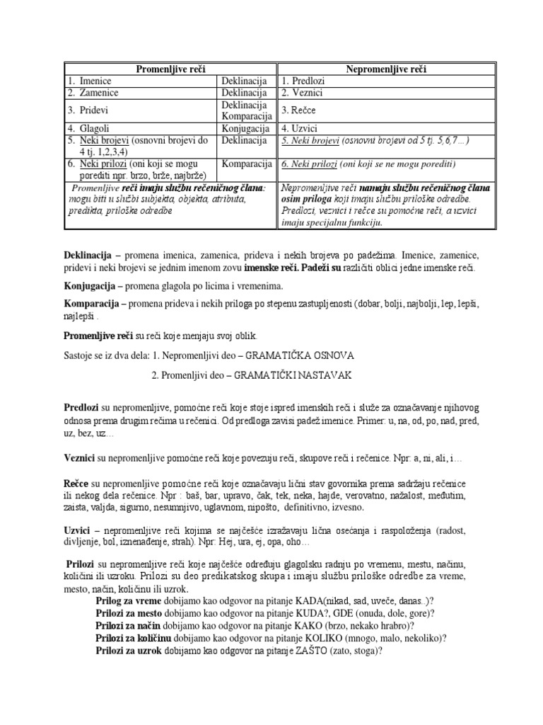 Promenljive I Nepromenljive Reci | PDF