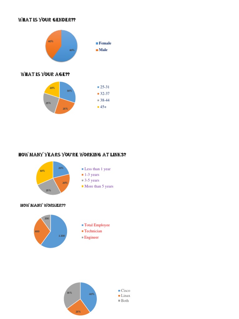 What Is Your Gender | PDF
