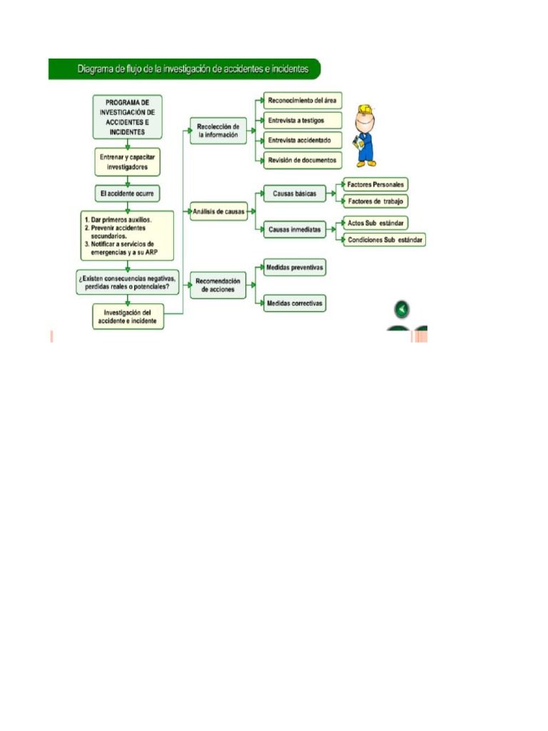 MAPA CONCEPTUAL RESOLUCIÓN 1401 - Mapa Mental - HTML | PDF