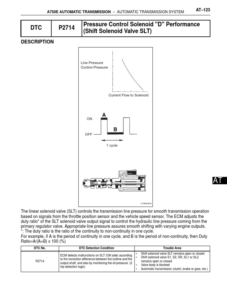 DTC P2714 Pressure Control Solenoid "D" Performance (Shift Solenoid ...