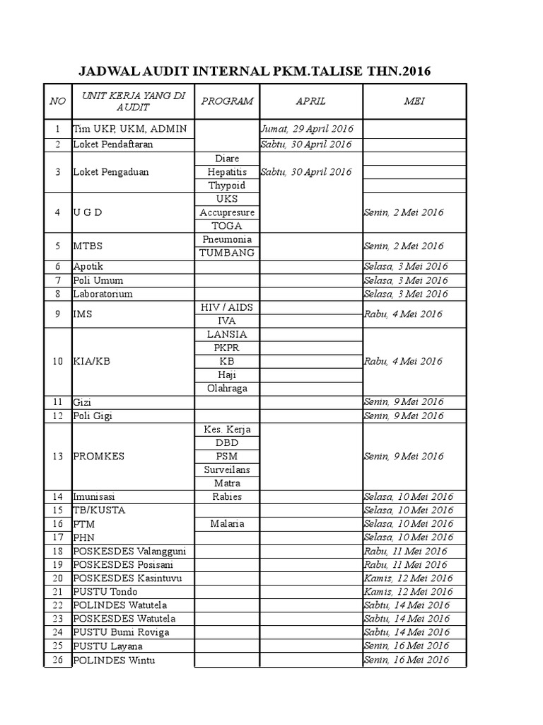 Jadwal Audit Internal PKM - Talise Thn.2016 | PDF