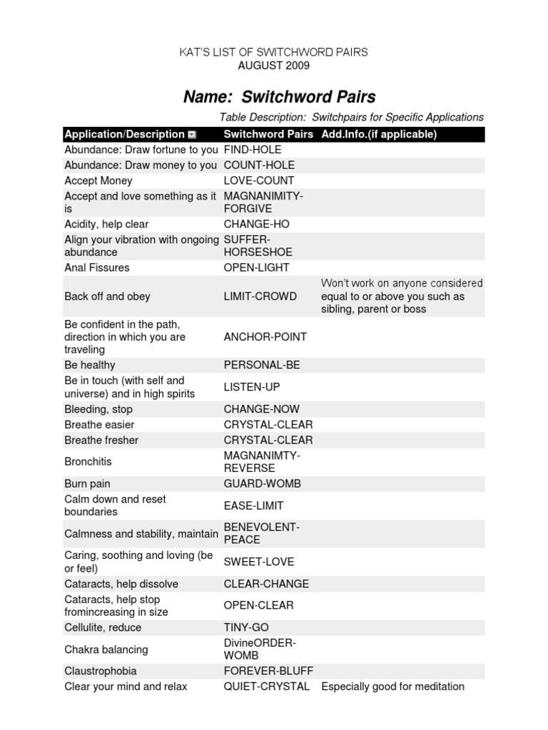 Name: Switchword Pairs: Application/Description Switchword Pairs Add ...