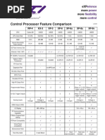 Powerflex 700 Fault Codes | PDF | Input/Output | Electrical Engineering