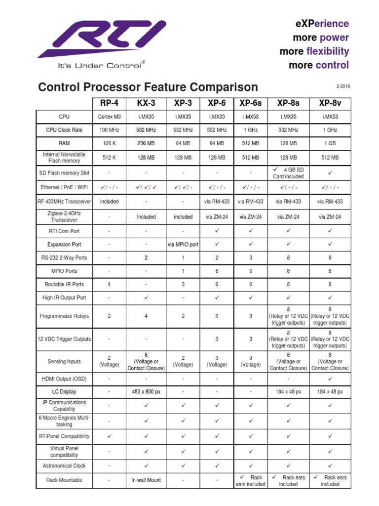 RTI Control Processor Comparison | PDF | Relay | Manufactured Goods