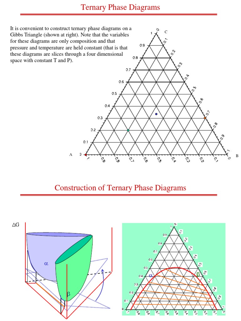 Liquid-Liquid Equilibrium Diagram | PDF | Phase (Matter) | Phase Diagram