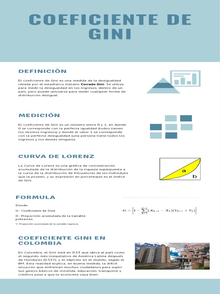 Coeficiente De Gini: Definiciòn | Coeficiente GINI | Problemas económicos