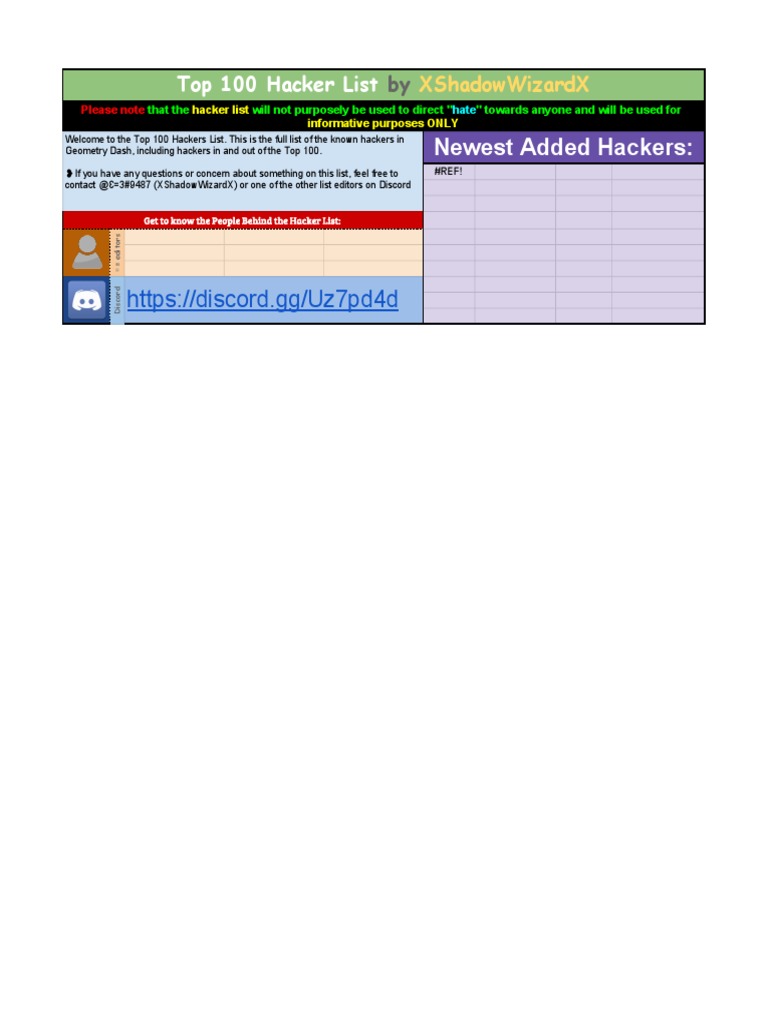 Top 100 Hacker List | PDF | World Wide Web | Internet & Web