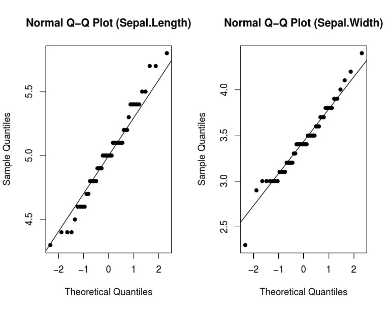 Normal Q Q Plot (Sepal - Length) Normal Q Q Plot (Sepal - Width) | PDF | Statistics ...