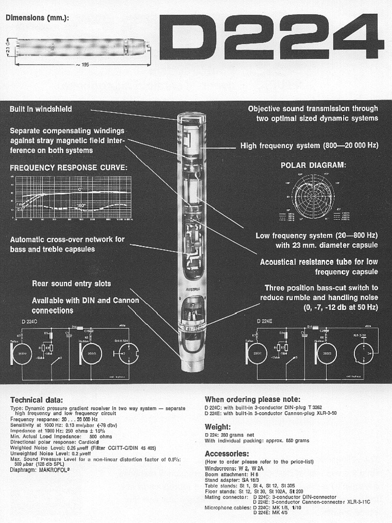 Akg D224e | PDF