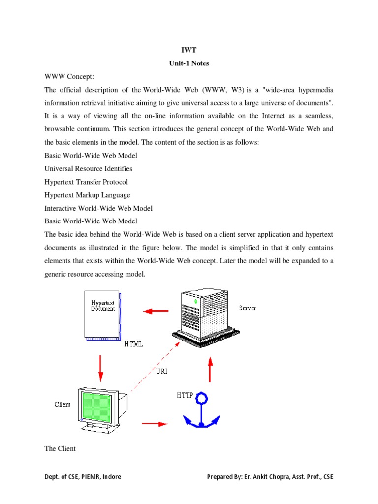 IWT Unit-1 Notes: Dept. of CSE, PIEMR, Indore Prepared By: Er. Ankit ... IWT Unit-1 Notes: Dept. of CSE, PIEMR, Indore Prepared By: Er. Ankit ...