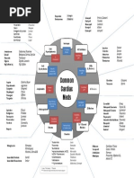 Critical Care Medication Infusion Chart | PDF | Medicinal Chemistry ...