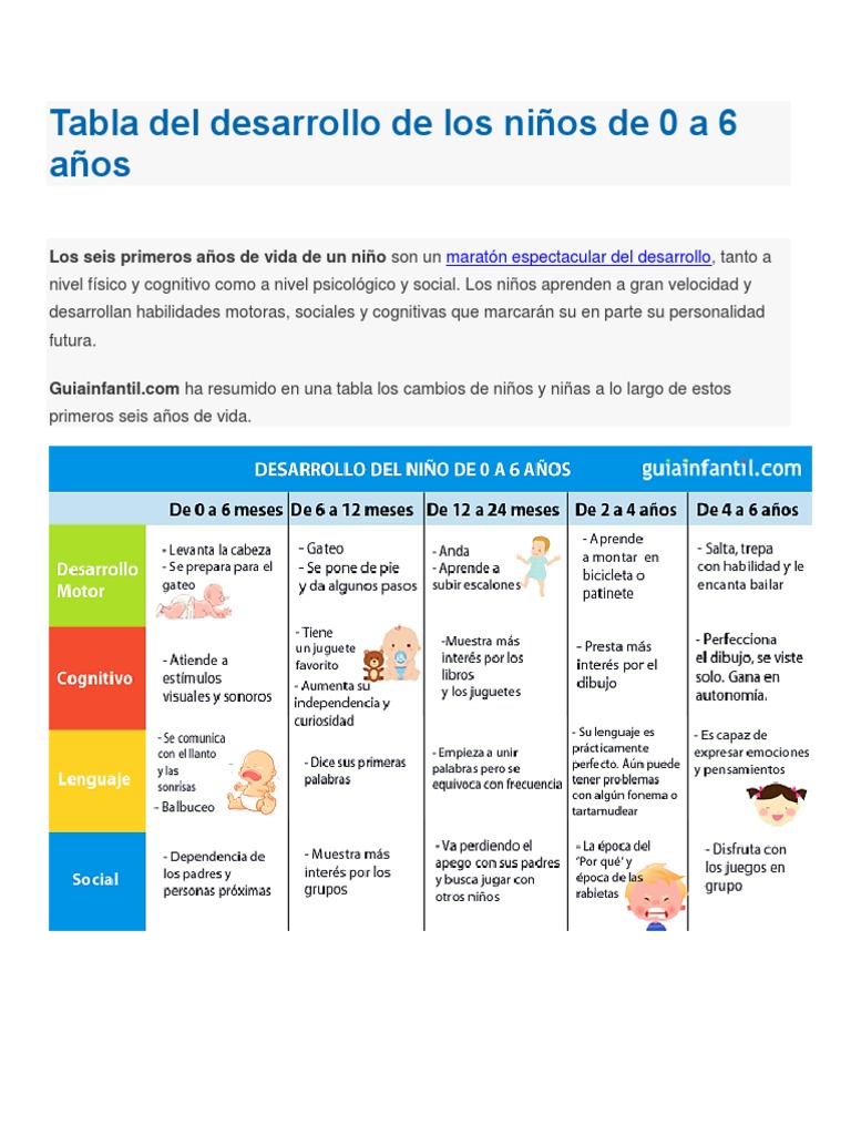 Tabla Del Desarrollo de Los Niños de 0 A 6 Años | PDF | Epistemología | Neurociencia