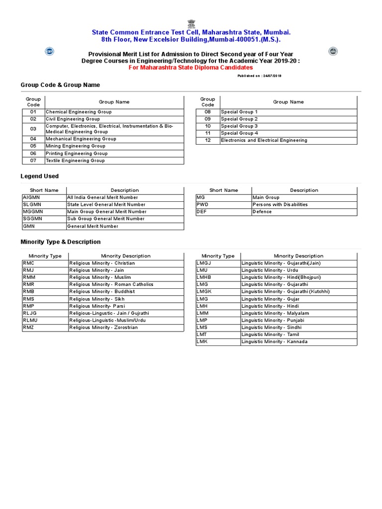 1 Prov MH Diploma Merit List | PDF | Engineering | Science And Technology