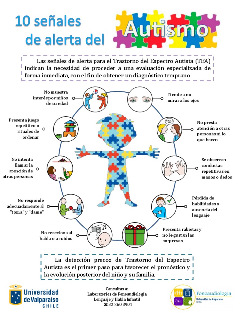 Afiche Señales de Alerta de TEA | Espectro autista | Diagnóstico ...