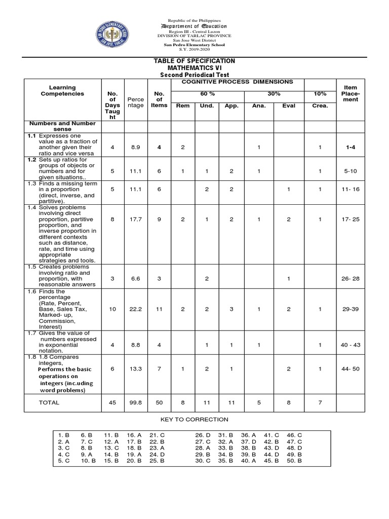 Table of Specification Mathematics Vi Second Periodical Test | Download ...