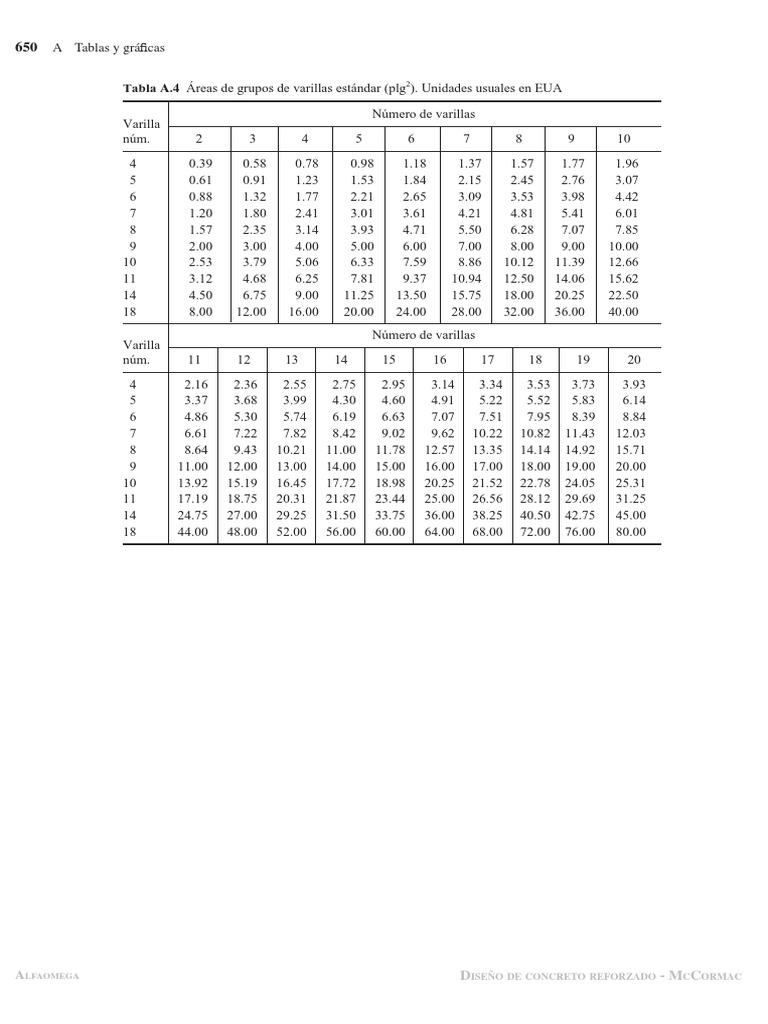 Tablas Mccormac | PDF