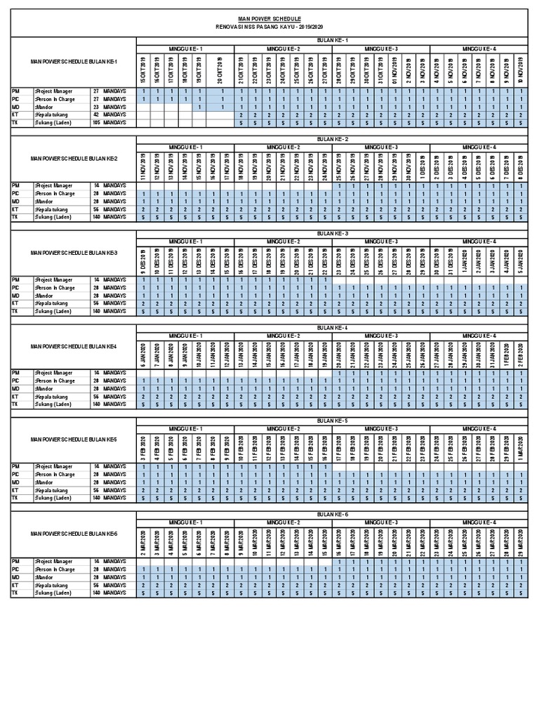 Manpower Schedule for Renovation Project | PDF