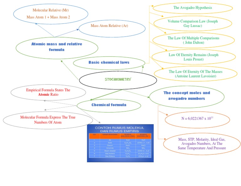 Atomic Mass and Relative Formula Basic Chemical Laws | PDF