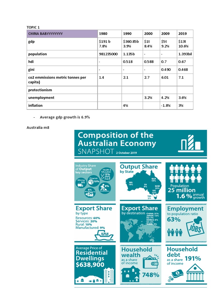 Economics Statistics | PDF | Gross Domestic Product | Economies