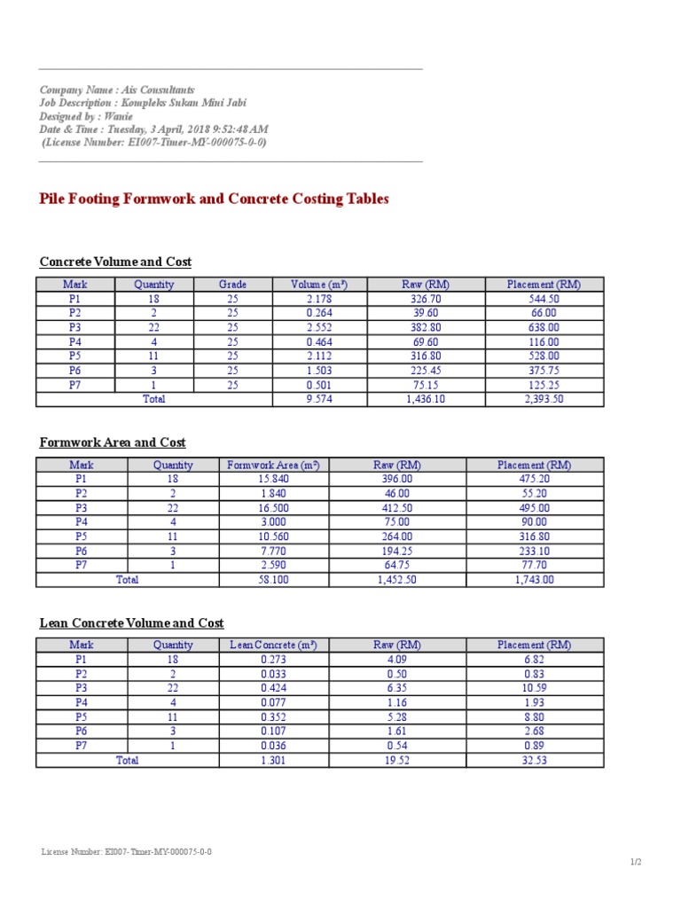 Pile Footing Formwork and Concrete Costing Tables | PDF | Structural ...