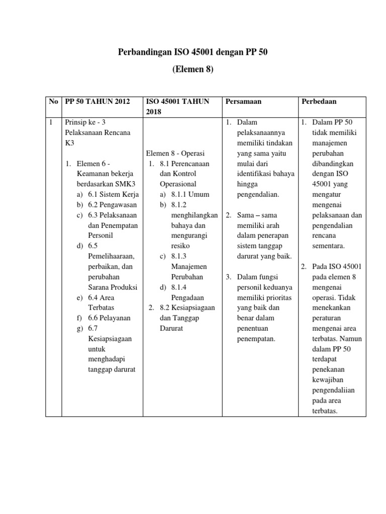 Perbandingan ISO 45001 Dengan PP 50 | PDF