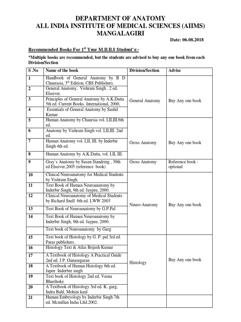 Recommended Books Anatomy Pdf Pdf Anatomy Biology