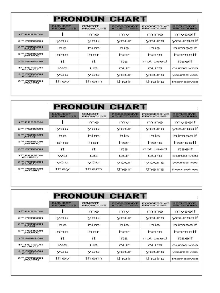 Pronoun Chart | PDF