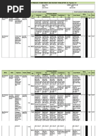 Ipcrf Proficient Teachers 2018-2019 | PDF | Learning | Teachers