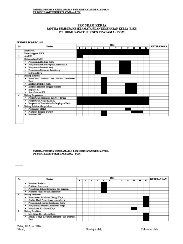 Program Kerja - p2k3 2016 | PDF