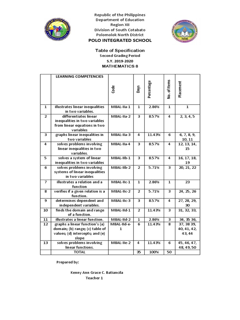 Tos Mathematics 8 q2 | PDF | Variable (Mathematics) | Function ...