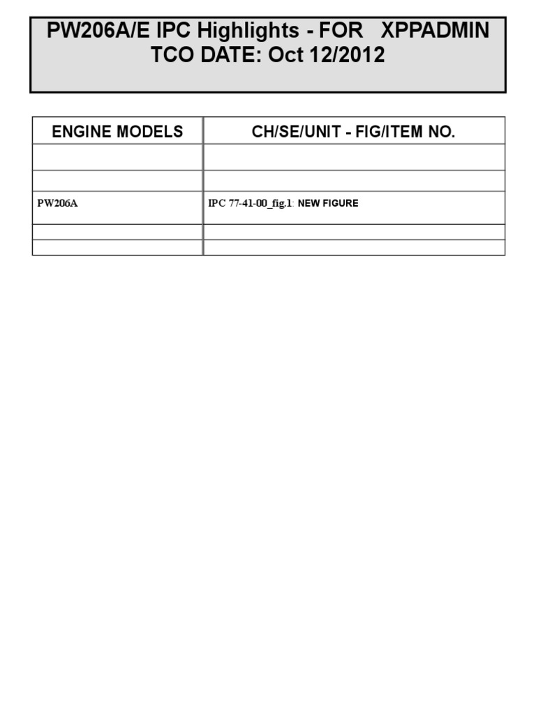 Template - Figure Added-Deleted | PDF