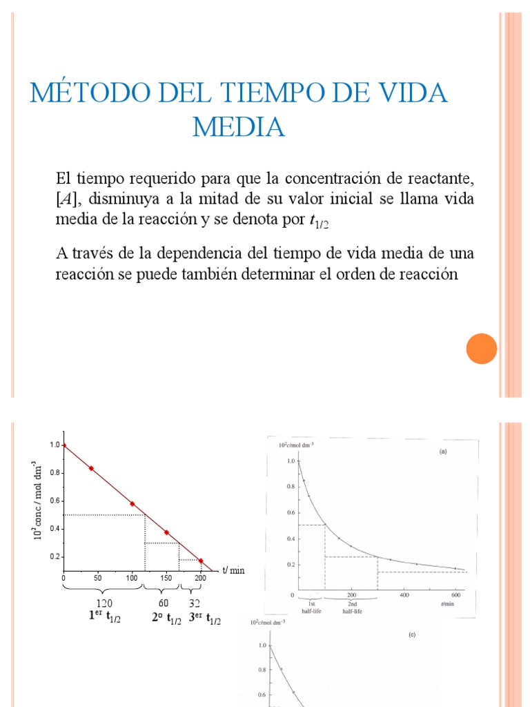 Vida Media en Reacciones Químicas | PDF | Cinética química | Procesos ...