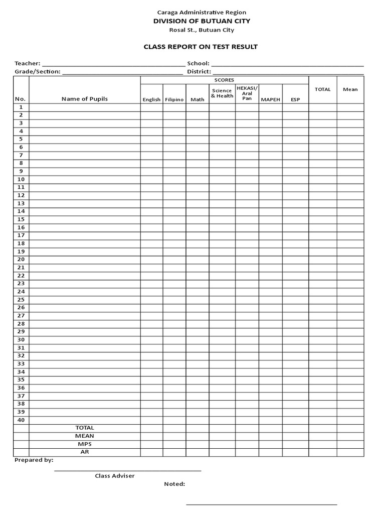 Test Result Report | PDF | Learning | Schools
