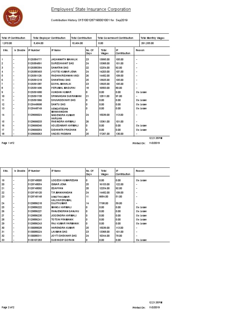 Employees' State Insurance Corporation: Contribution History of ...