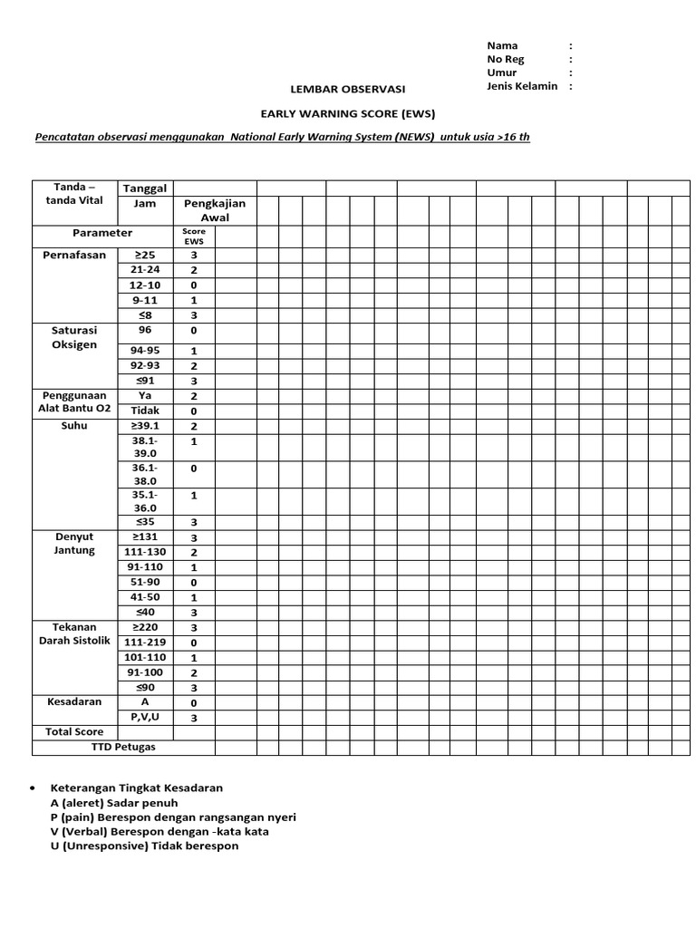 Panduan Skor EWS dan PEWS | PDF