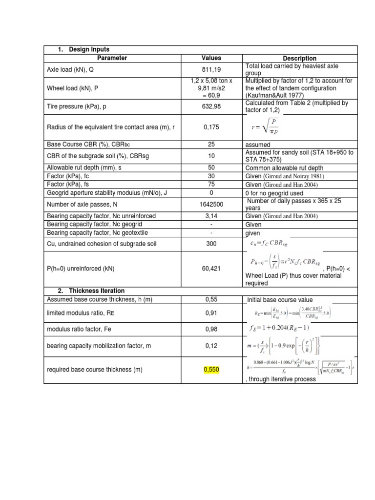 Design Inputs Parameter Values Description | PDF | Applied And ...