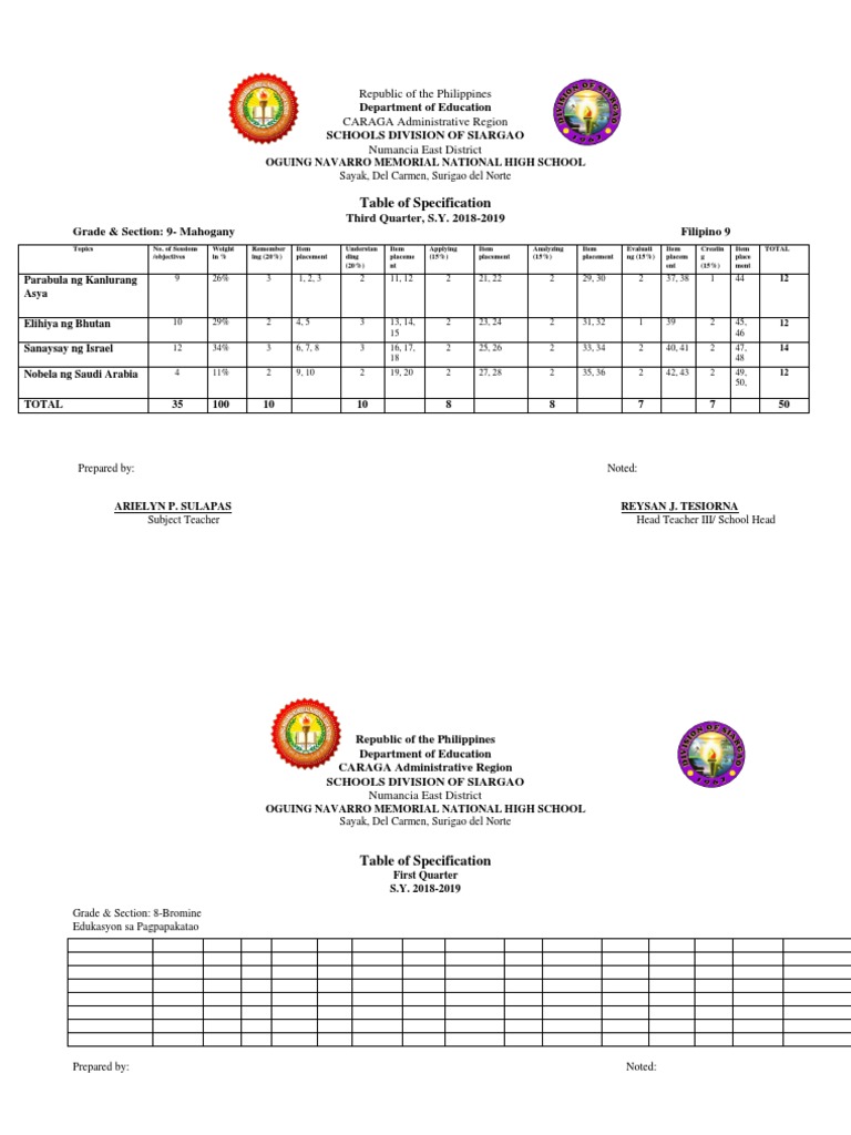 Table of Specification: Republic of The Philippines CARAGA ...