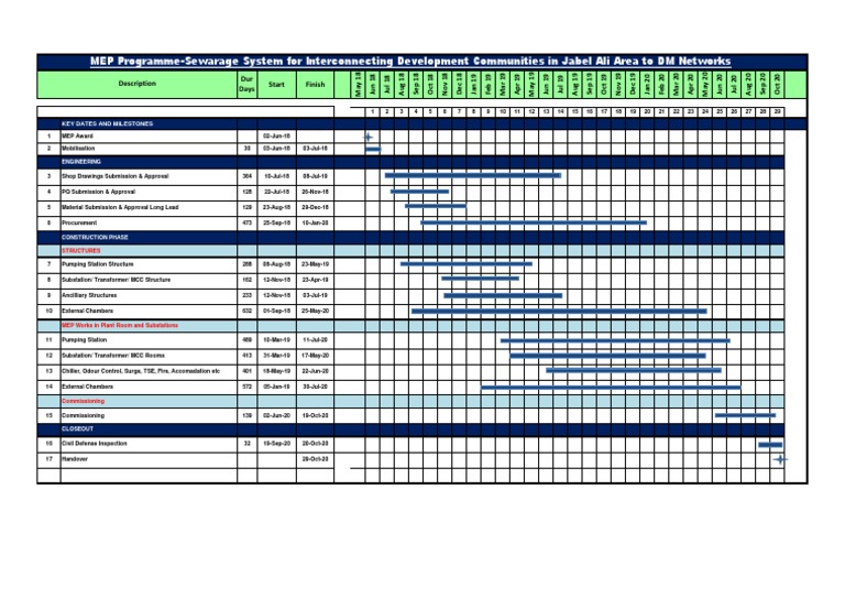 MEP Programme-Sewarage System For Interconnecting Development ...