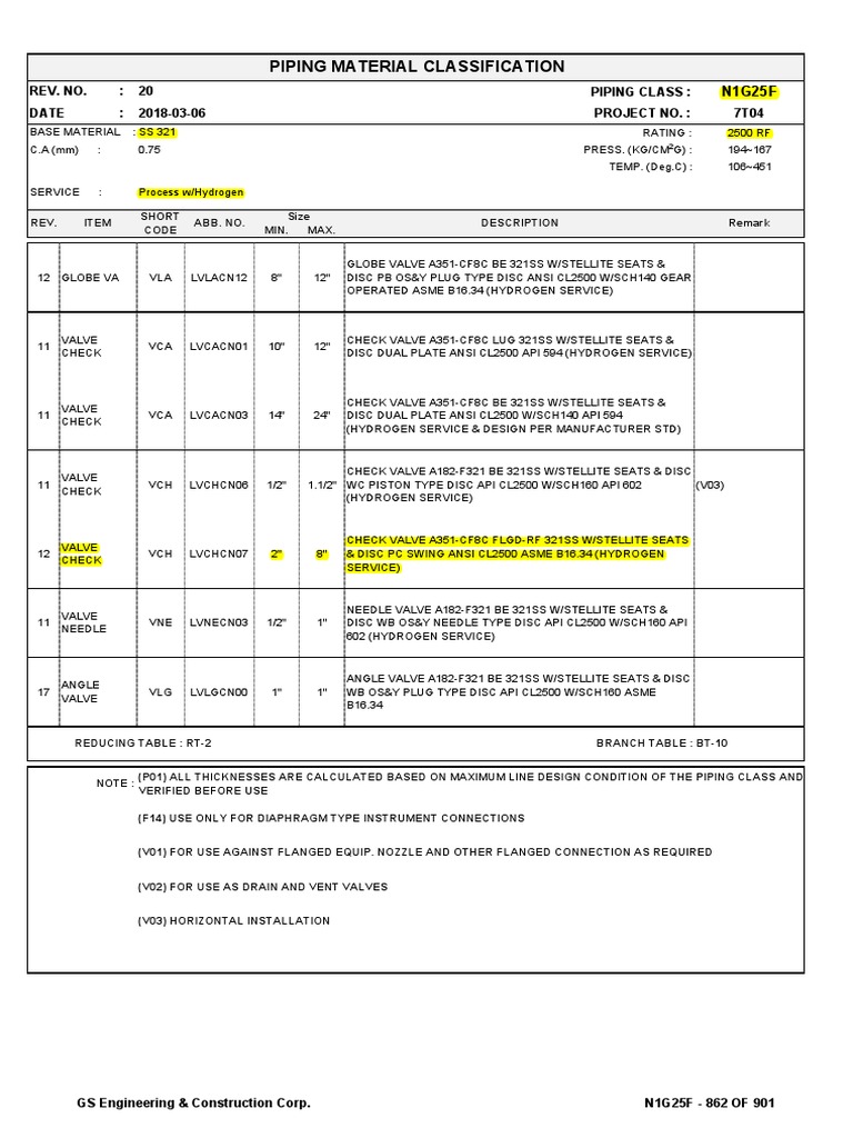 Check Valve Description | PDF | Valve | Hydraulics