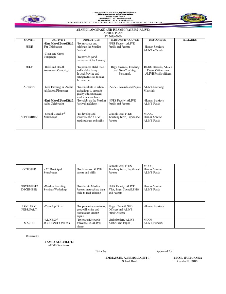 Alive Action Plan Sy.2019-2020 | PDF | Behavior Modification | Cognition