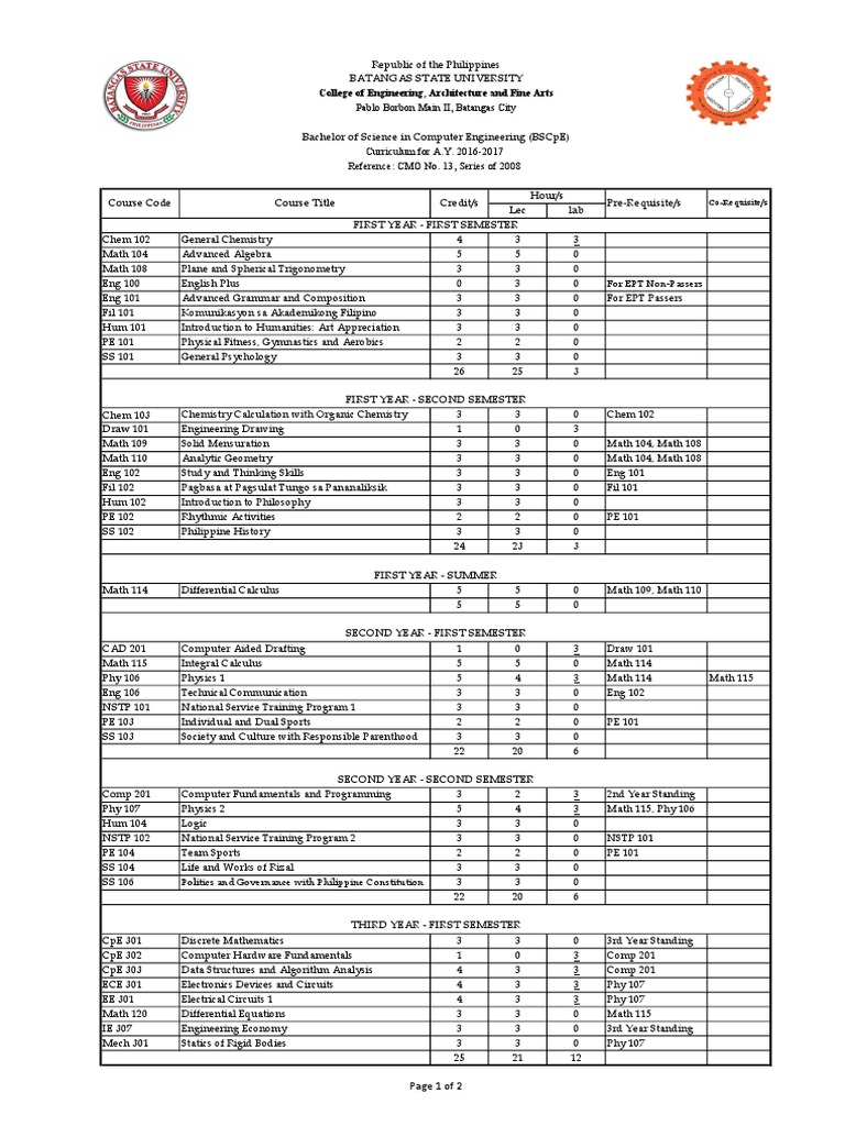 Bs Computer Engineering | PDF | Electronic Engineering | Teaching ...
