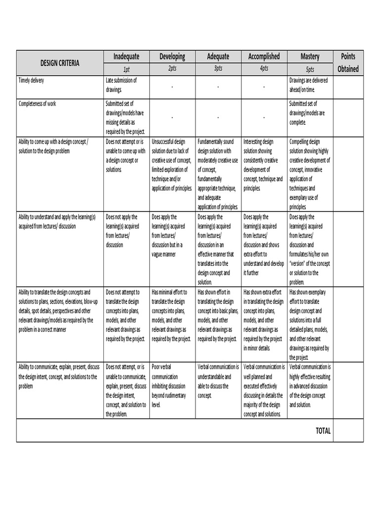 Design Rubrics | PDF | Concept | Communication