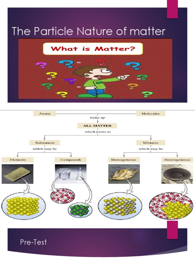 The Particle Nature of Matter | PDF | Particle | Matter