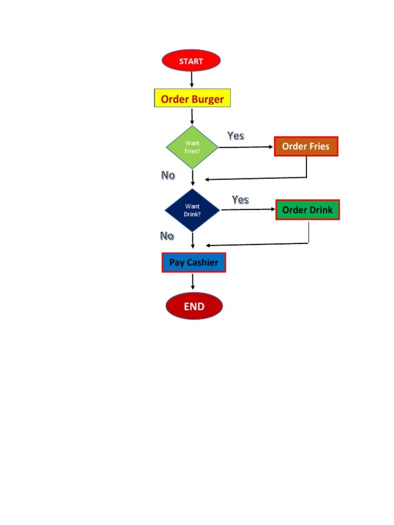 Order Burger: Start | PDF