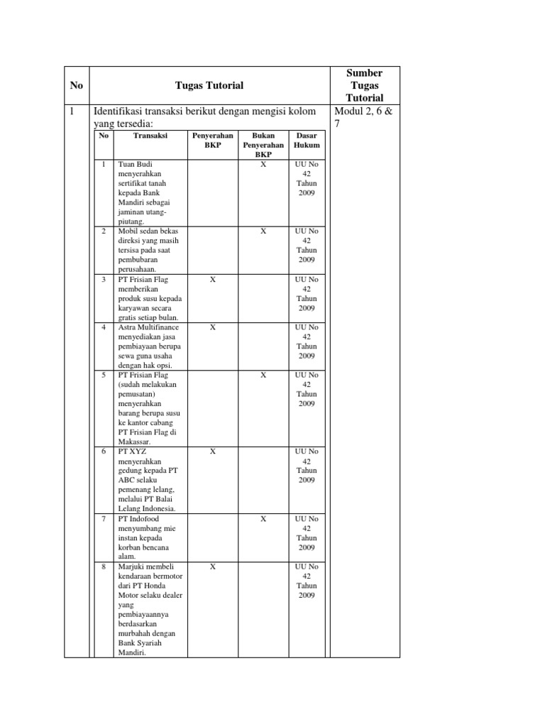 Tugas Lab PPN dan PPNBM Lengkap | PDF