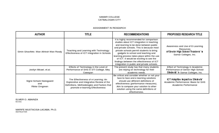 Author Title Recommendations Proposed Research Title: M.A.Ed | PDF ...