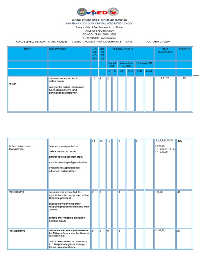 TOS - Fil 10 4th 2018-2019 | PDF | Citizenship | Public Sphere